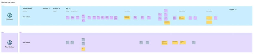New user journey maps at Dopt
