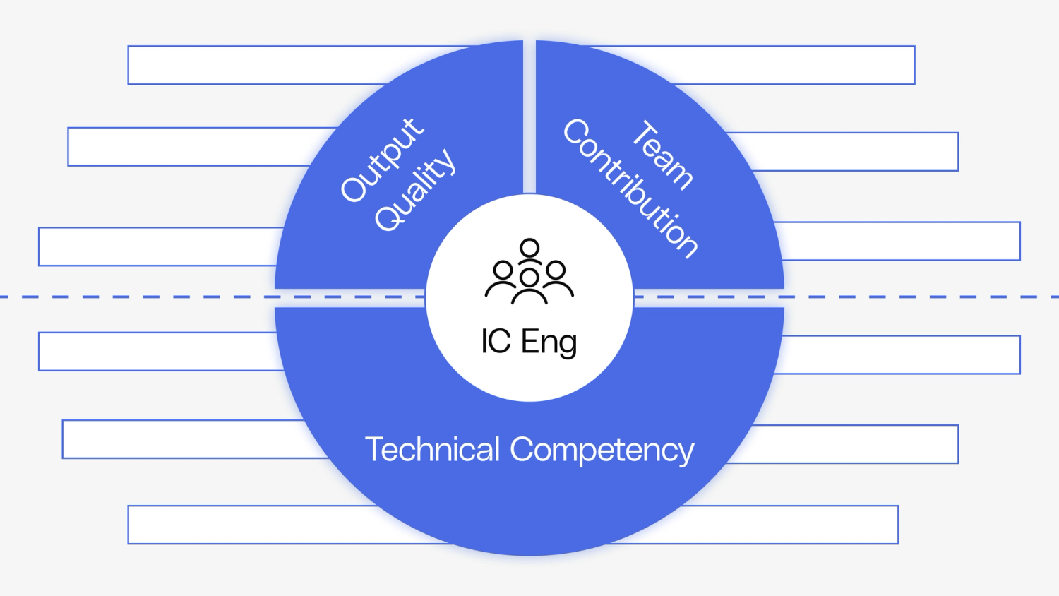 Implement a re-org