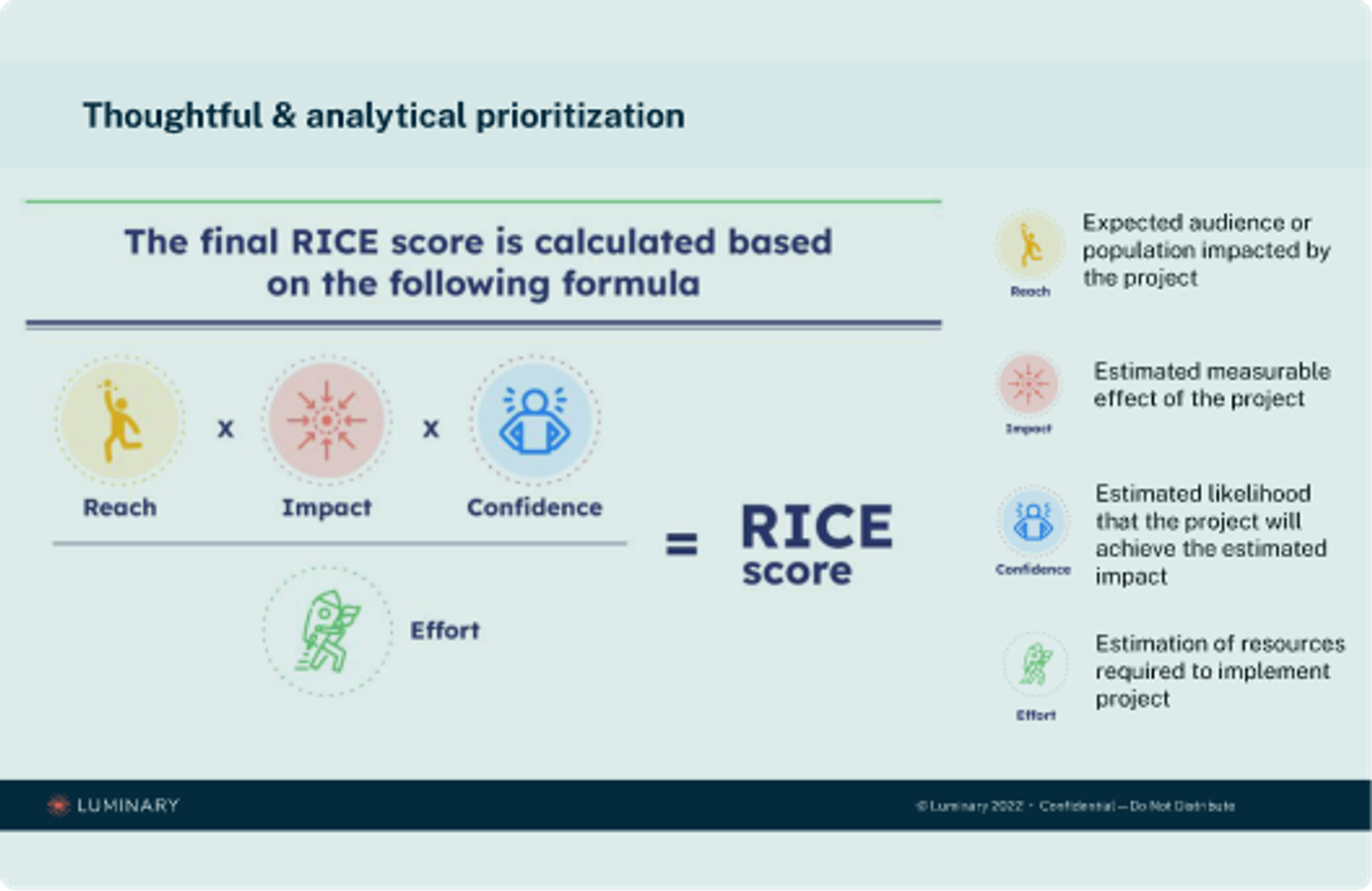Product team prioritization checklist by Nataly Avanesova