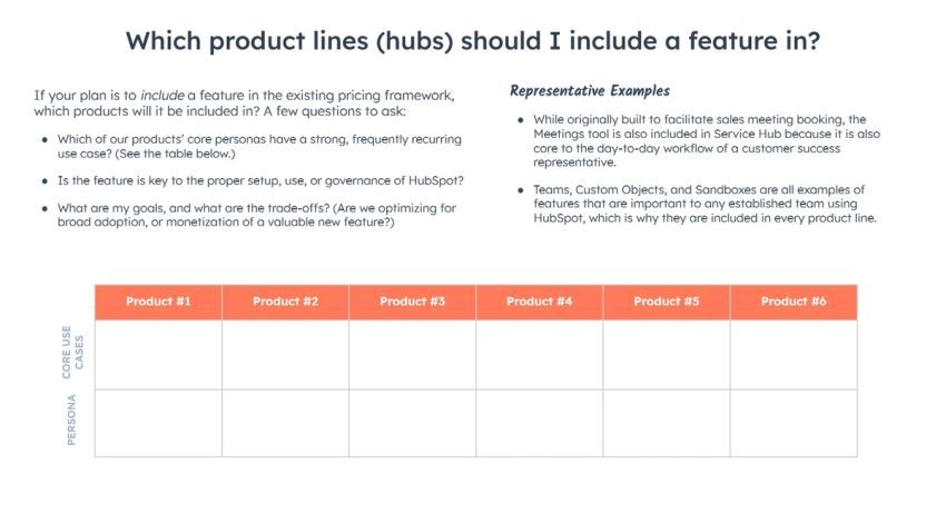 Sales Hub Packaging Decision Making at HubSpot