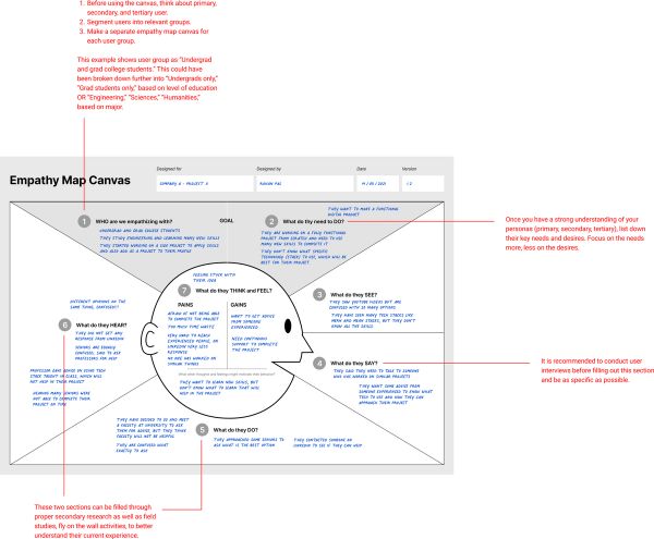Empathy map canvas by Rohan Pal