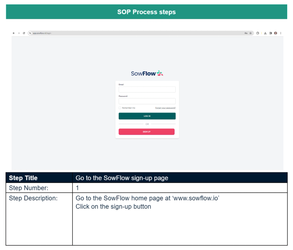 Account creation SOP at SowFlow