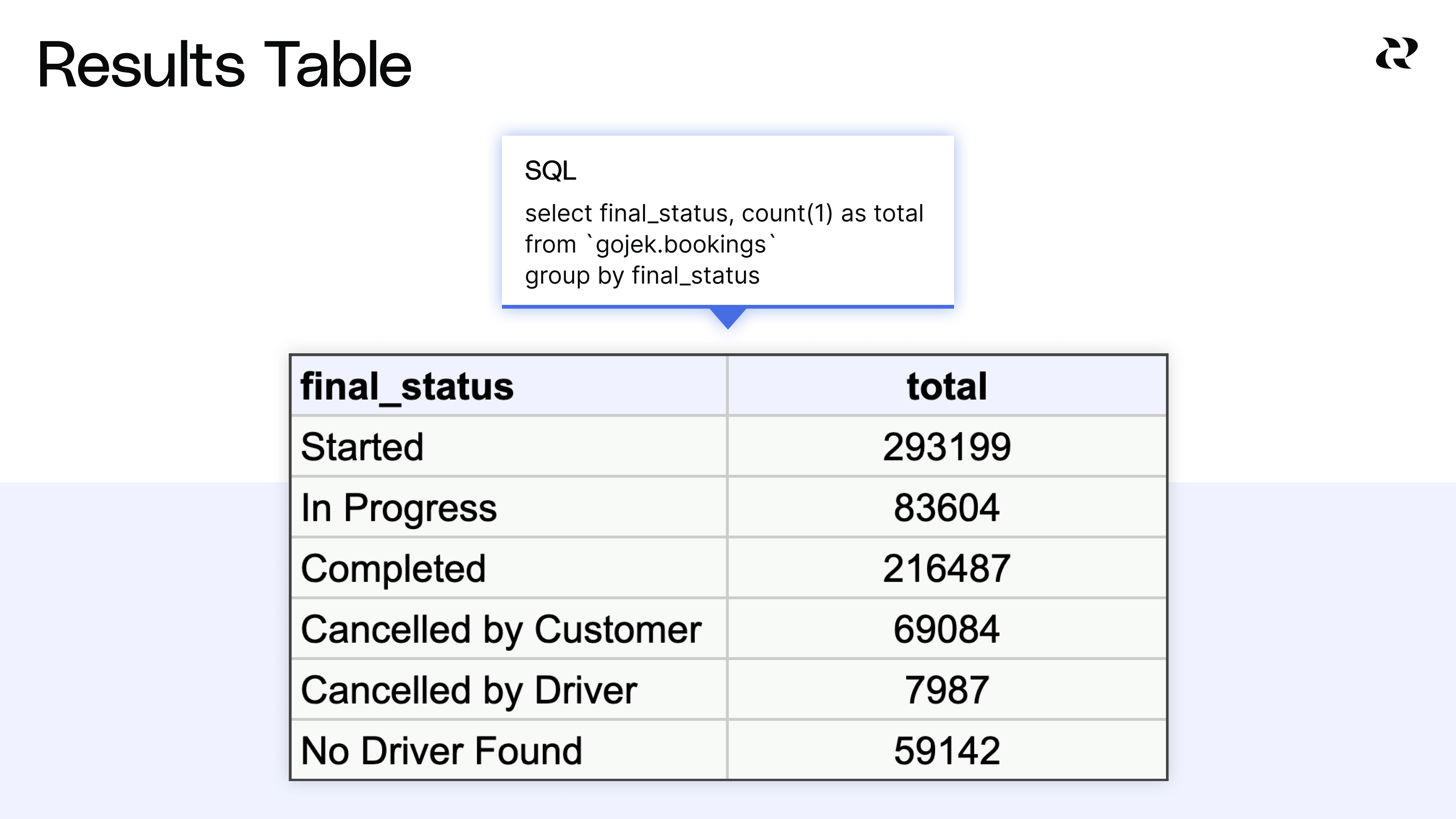 Analyze Your Activation Funnel