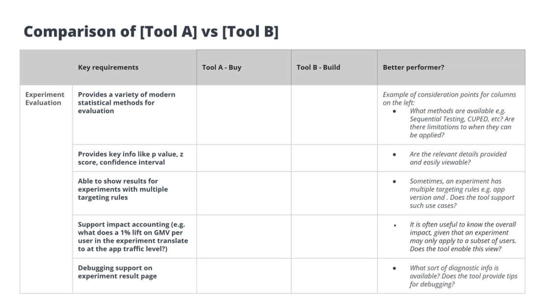 Tools comparison table at Delivery Hero