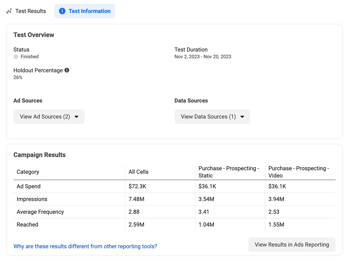 Method Run A Lock Down Incrementality Test On Meta Ads