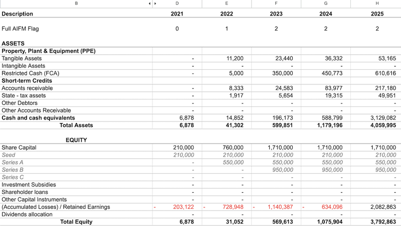 Financial Projections Templates and Examples - Reforge