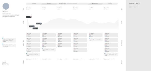 User Journey Figma Template at CloudBees
