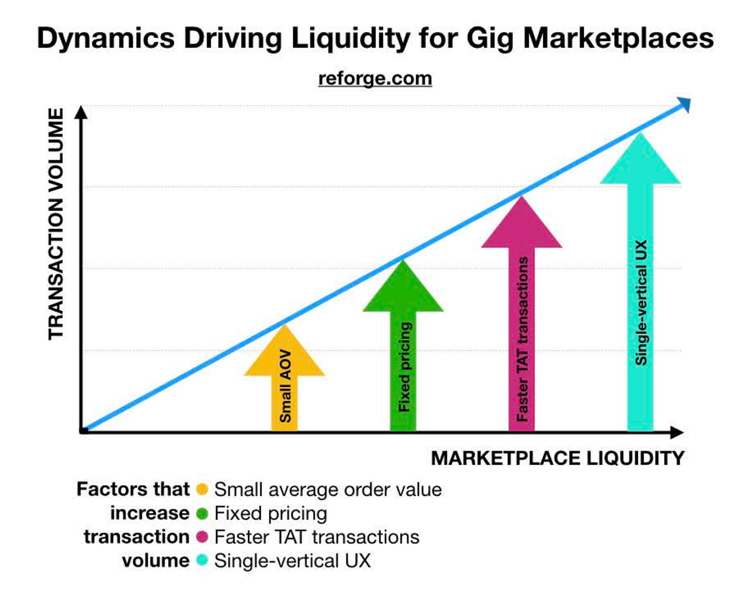 TaskRabbit’s pioneering marketplace model & missed growth opportunities — Reforge