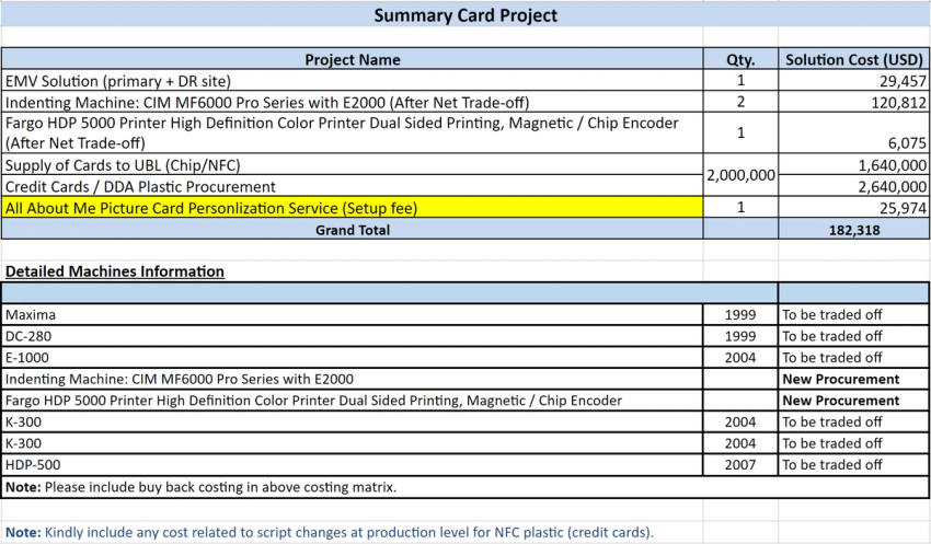 Financial Projections for EMV Card Issuance at TPS Global