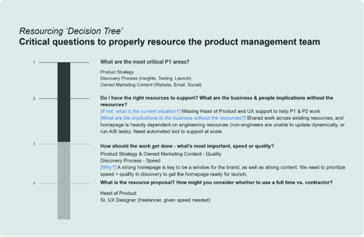Product management operating model at a CPG company