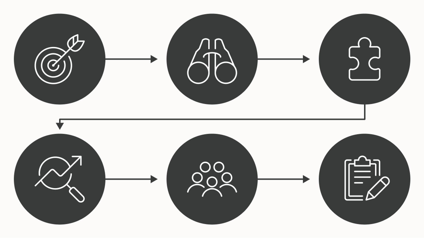 Guides – Reforge