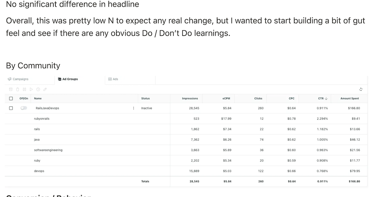 Analysis of Reddit Ad Performance at Prefab