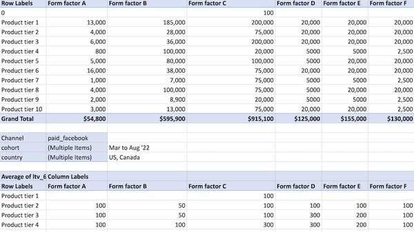 Channel Evaluation Templates and Examples - Reforge