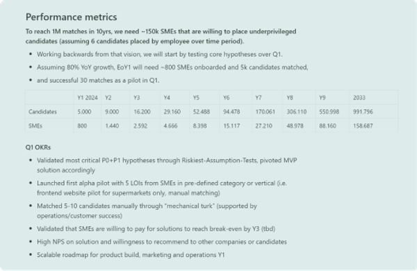 Case study template and deliverable at Expandi