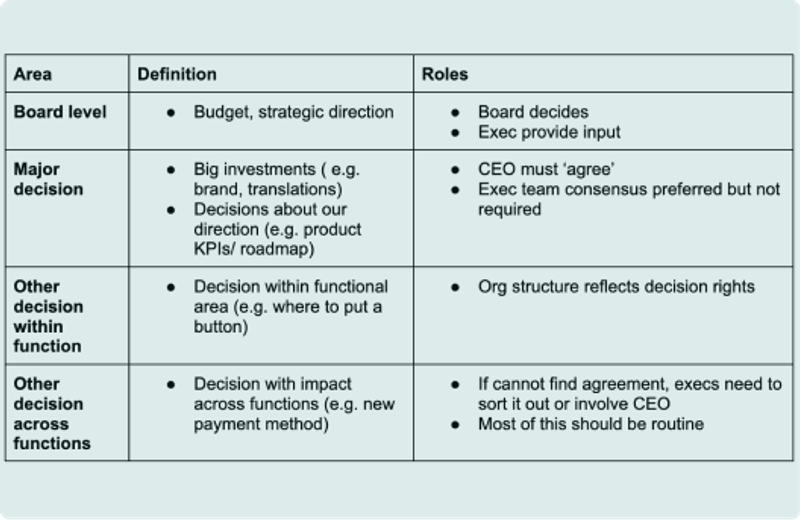 SPIDER Decision Making Template by Tatyana Mamut
