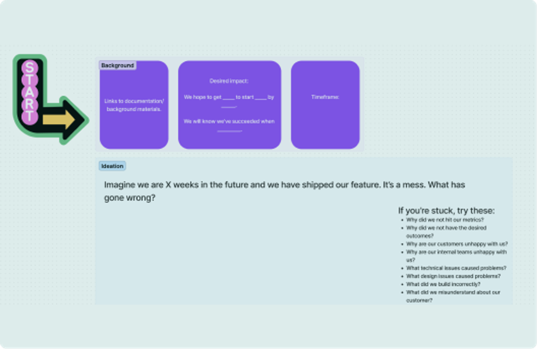 Pre-Mortem Templates and Examples - Reforge