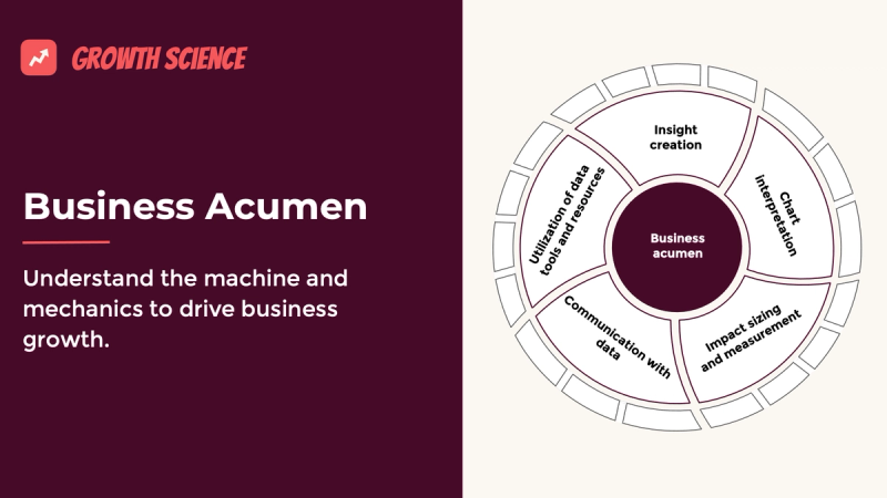 Data competency model for PMs at Dashlane
