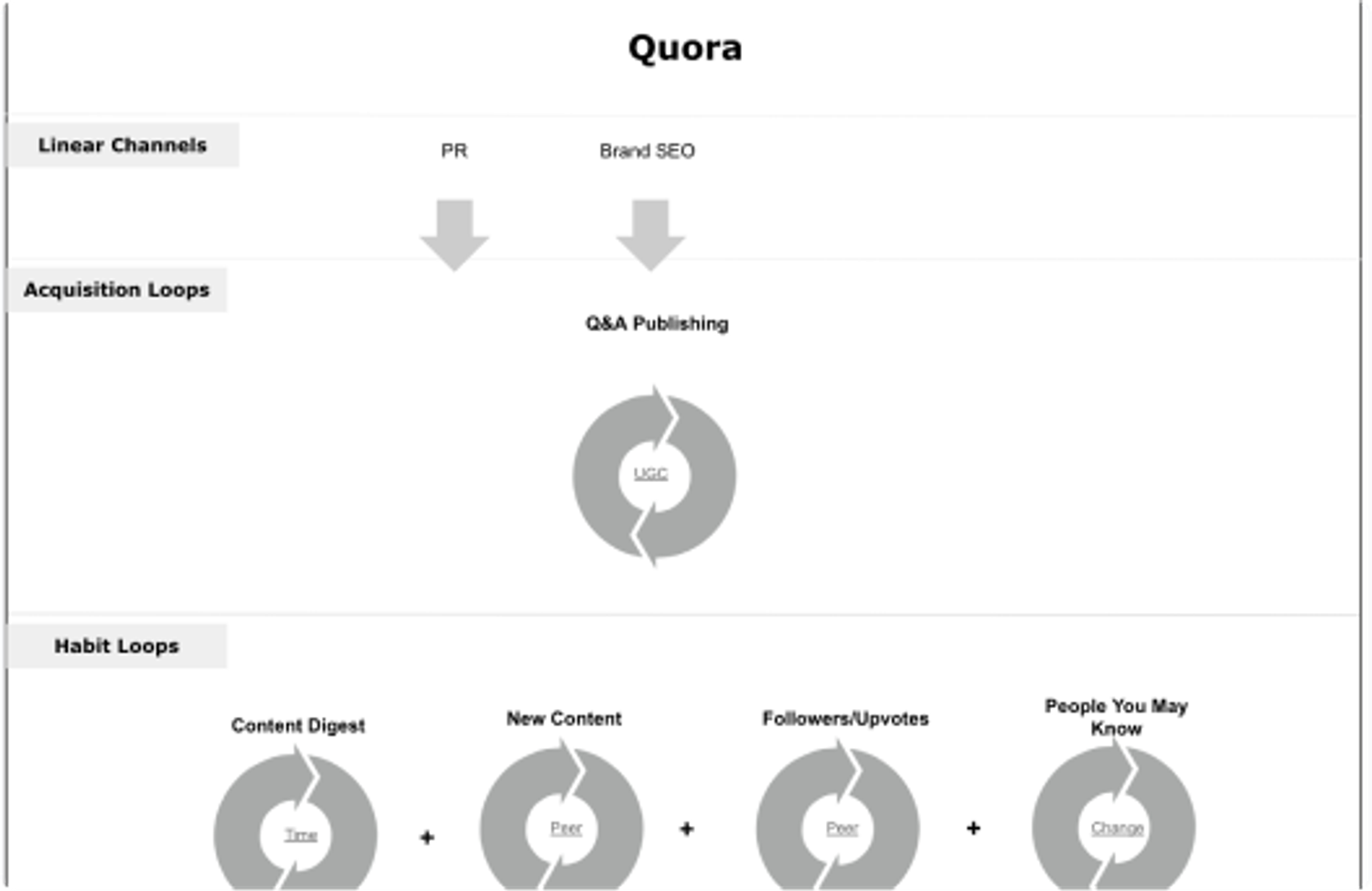 Build a qualitative growth model