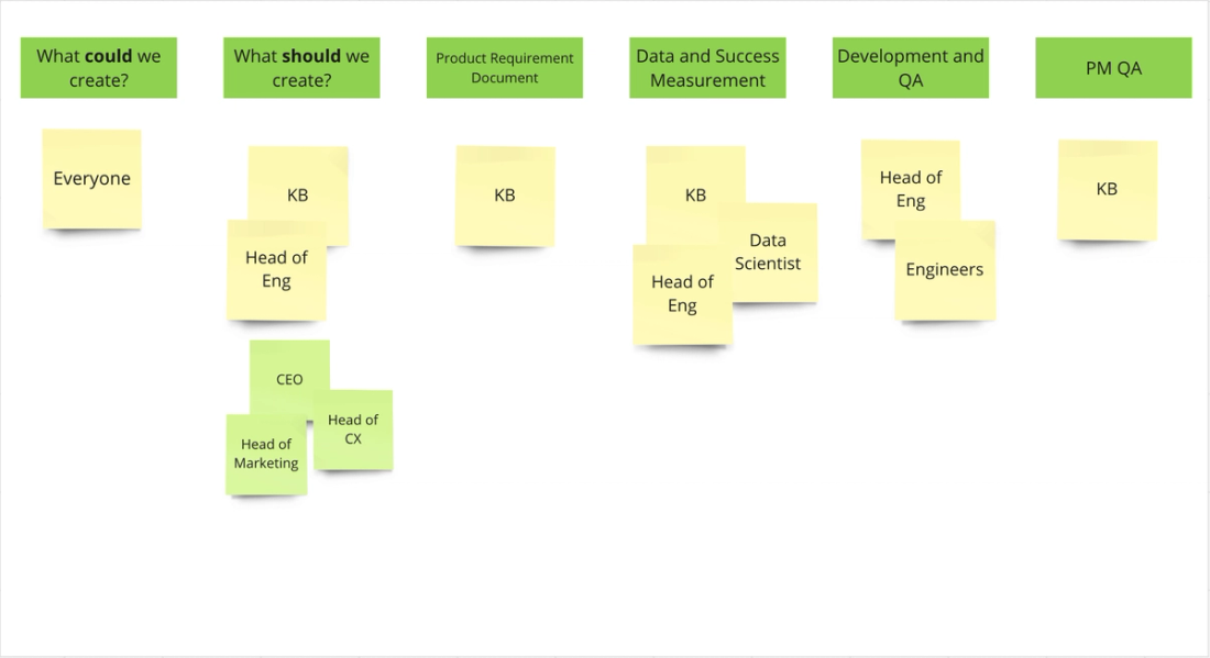 Building a product development process at Up Learn