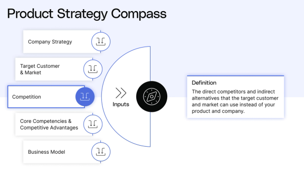 Articulate product strategy for product leaders