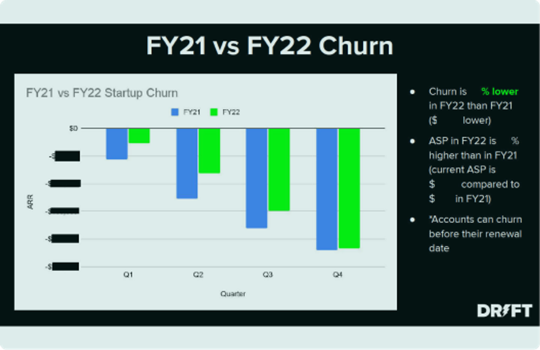 Business Review Templates and Examples - Reforge