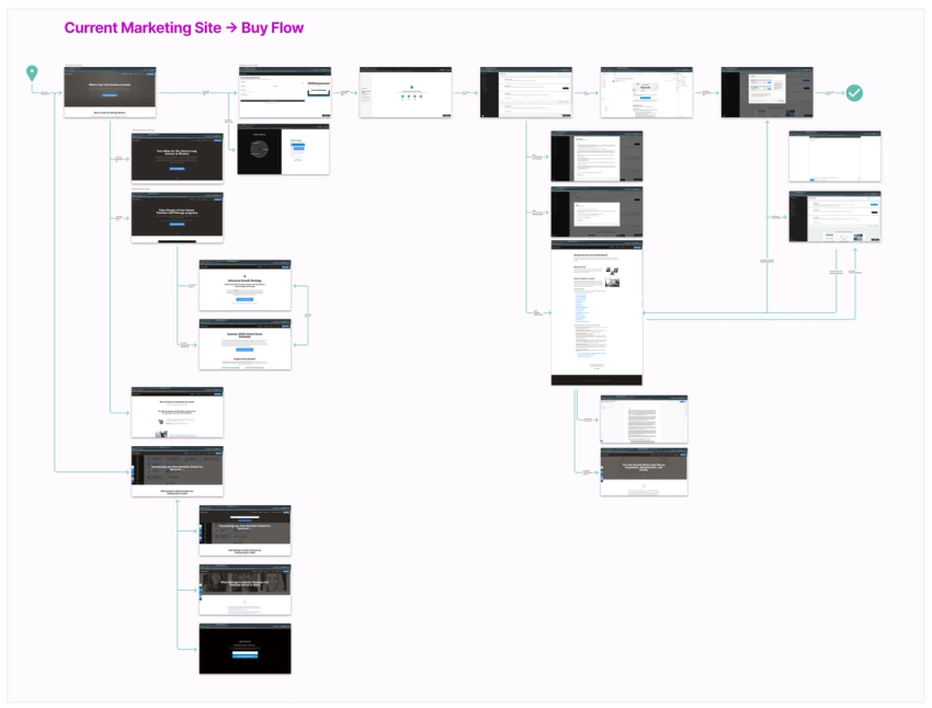 Subscription UX Audit for CRO Experiments at Reforge