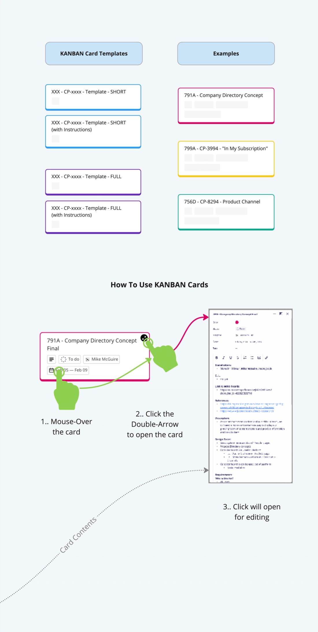 Kanban design brief card at TechInsights