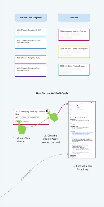 Kanban design brief card at TechInsights