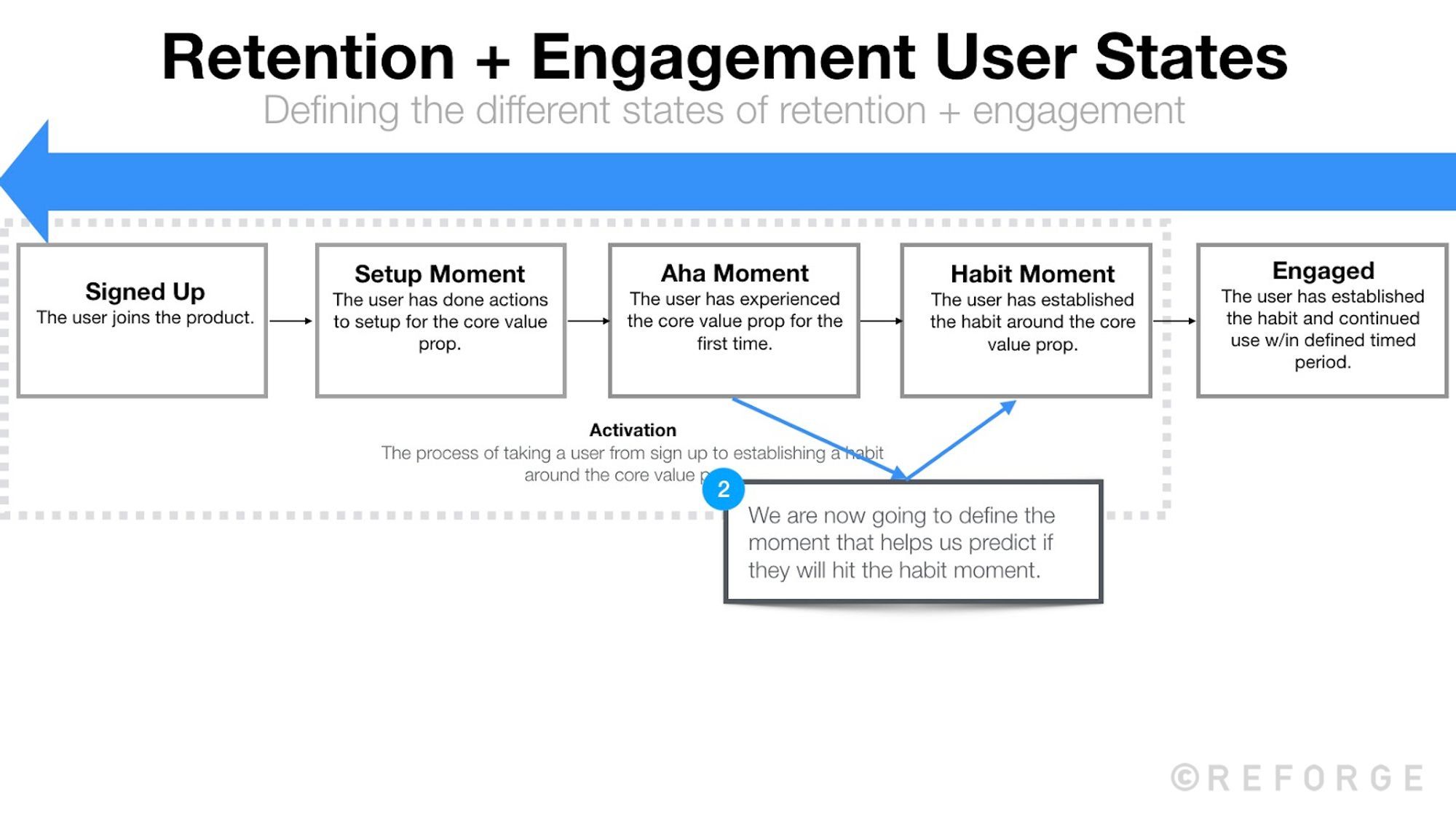 Define your aha moment