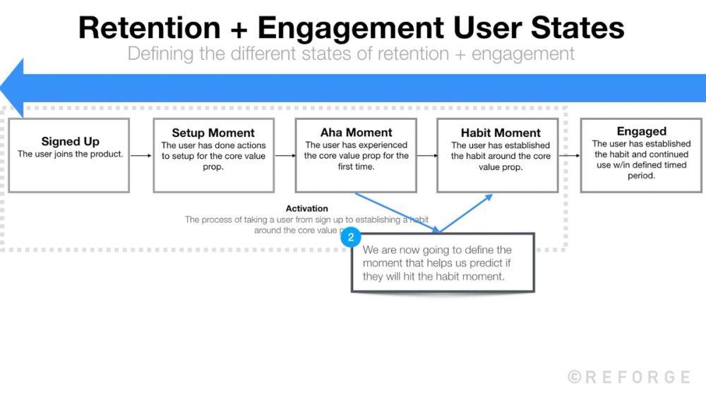 Define your aha moment