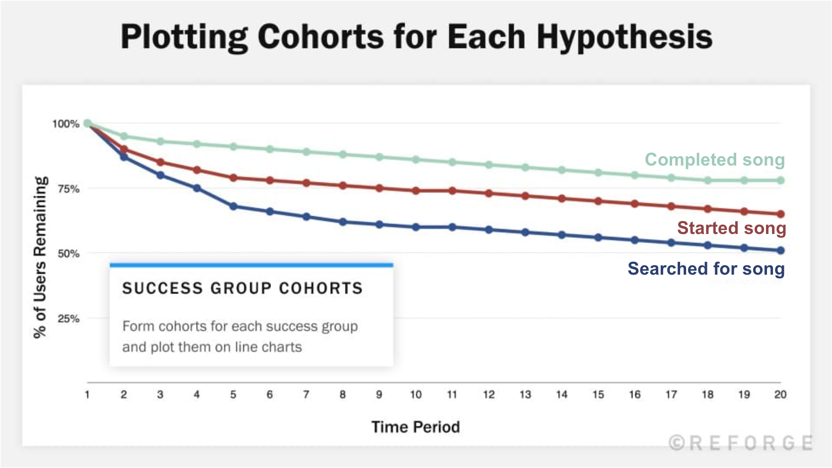 Increase user motivation