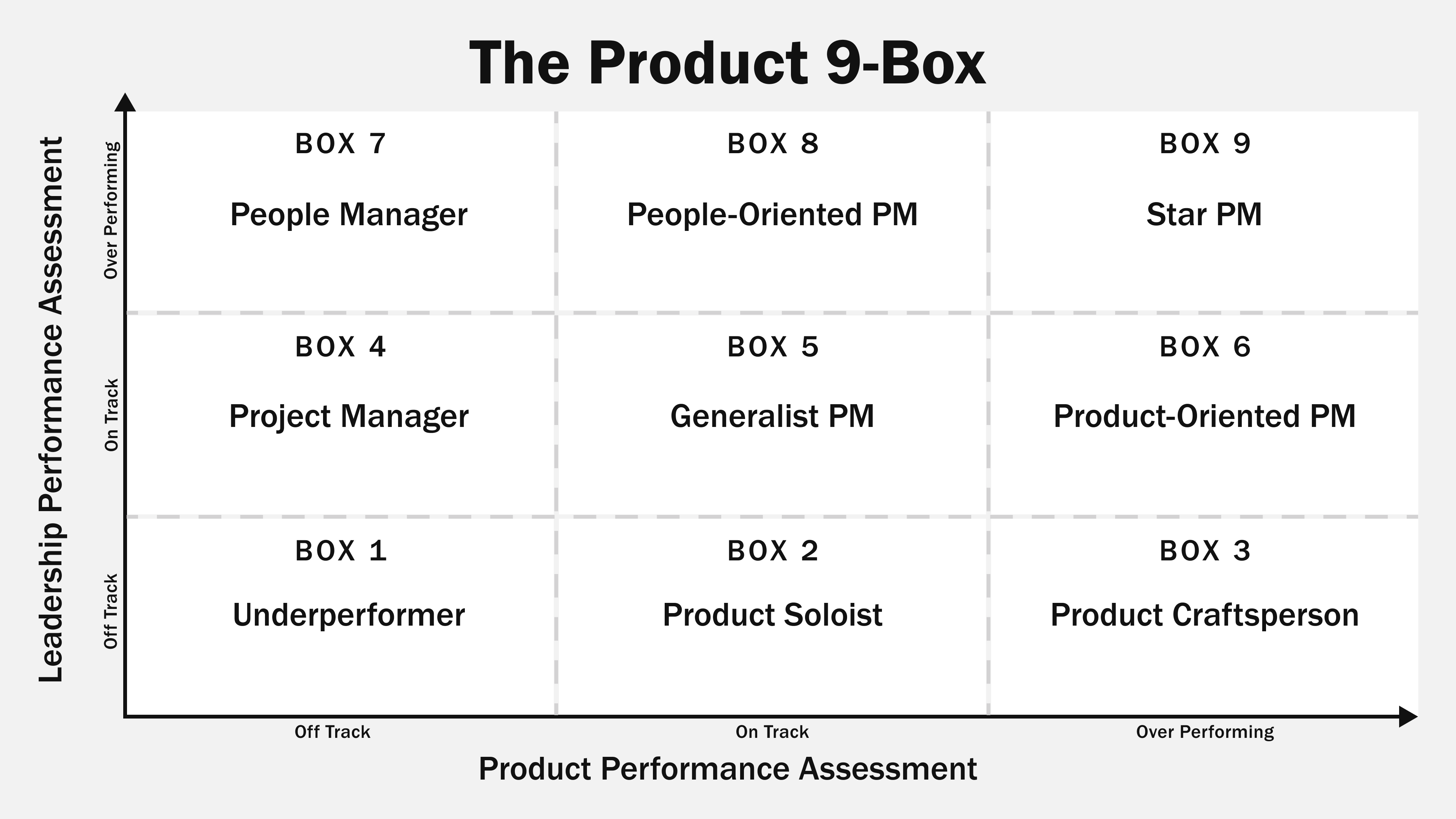 Design your ideal product team