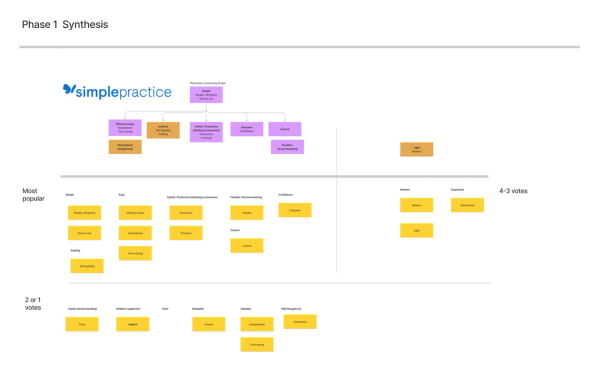 Creating design principles at SimplePractice