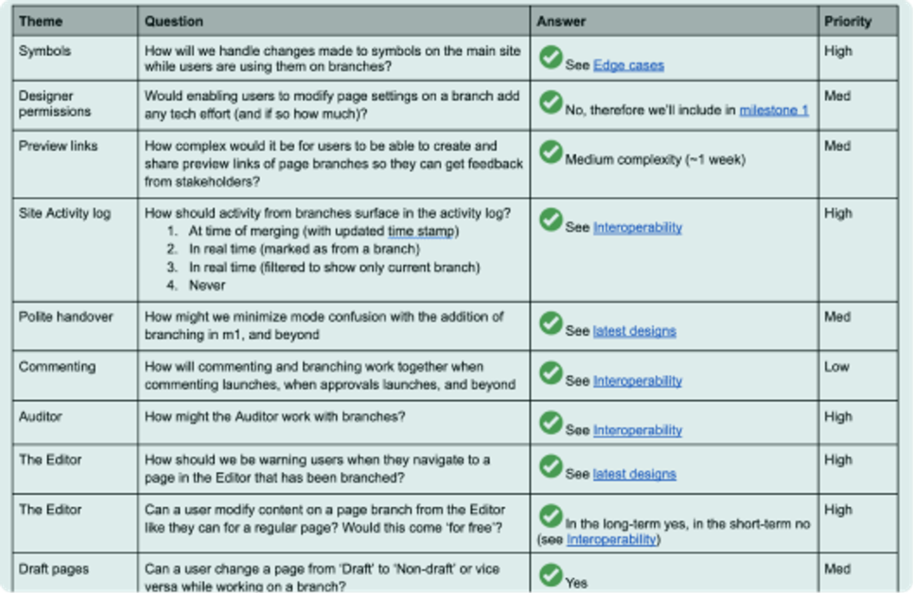 Product Requirement Document (PRD) Templates and Examples - Reforge