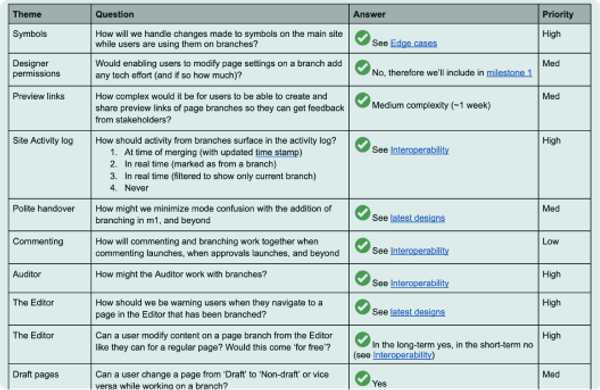 Product Requirement Document (PRD) Templates and Examples - Reforge