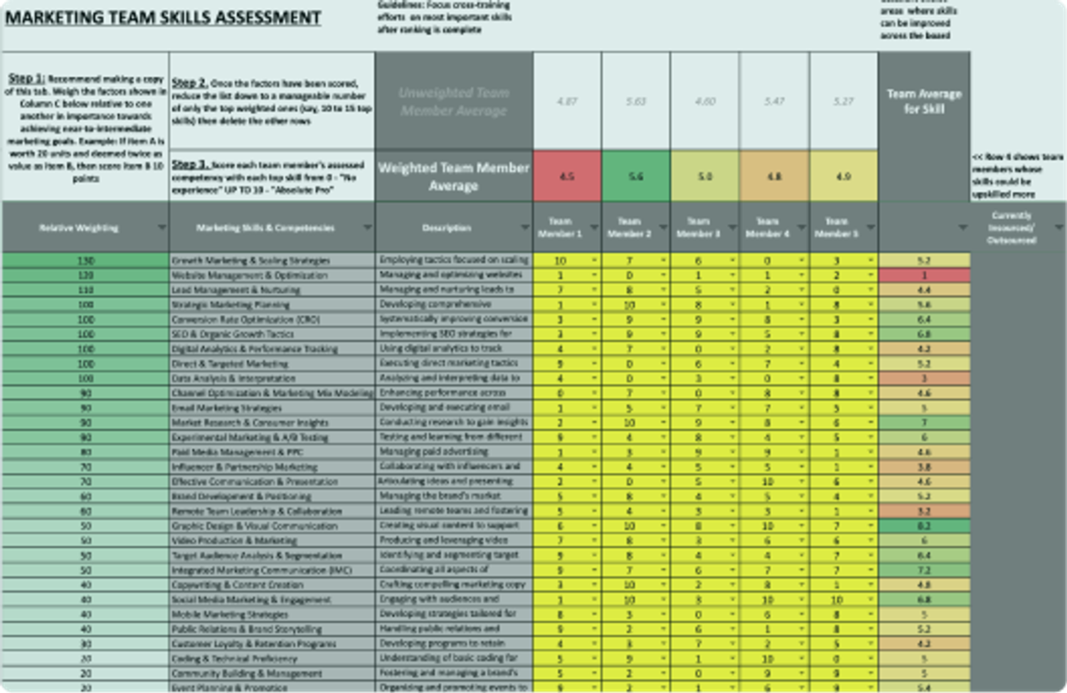 Self-Evaluation Templates and Examples - Reforge