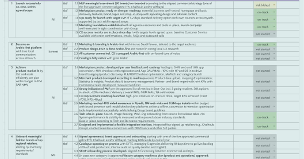 OKR progress tracker at Cenomi