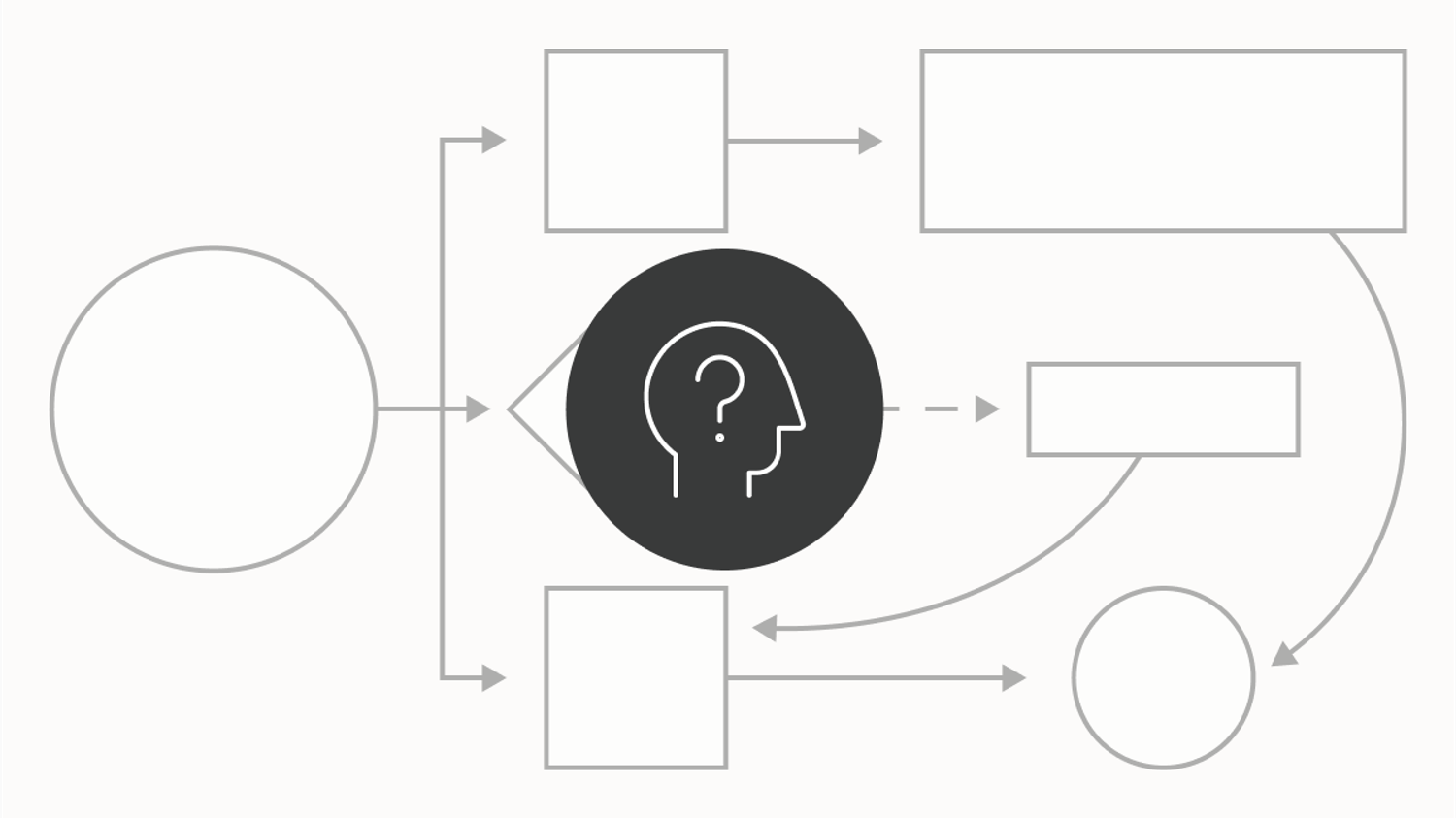 Understanding the difference between a server, a service, a micro ...