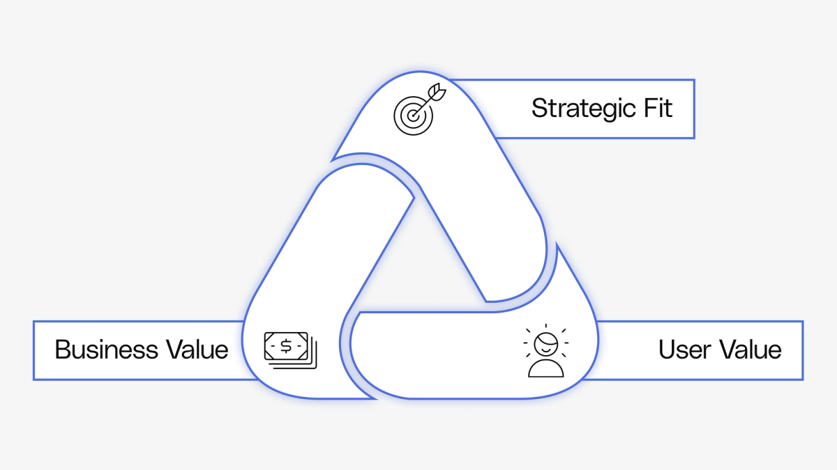 Understand feature opportunity validation