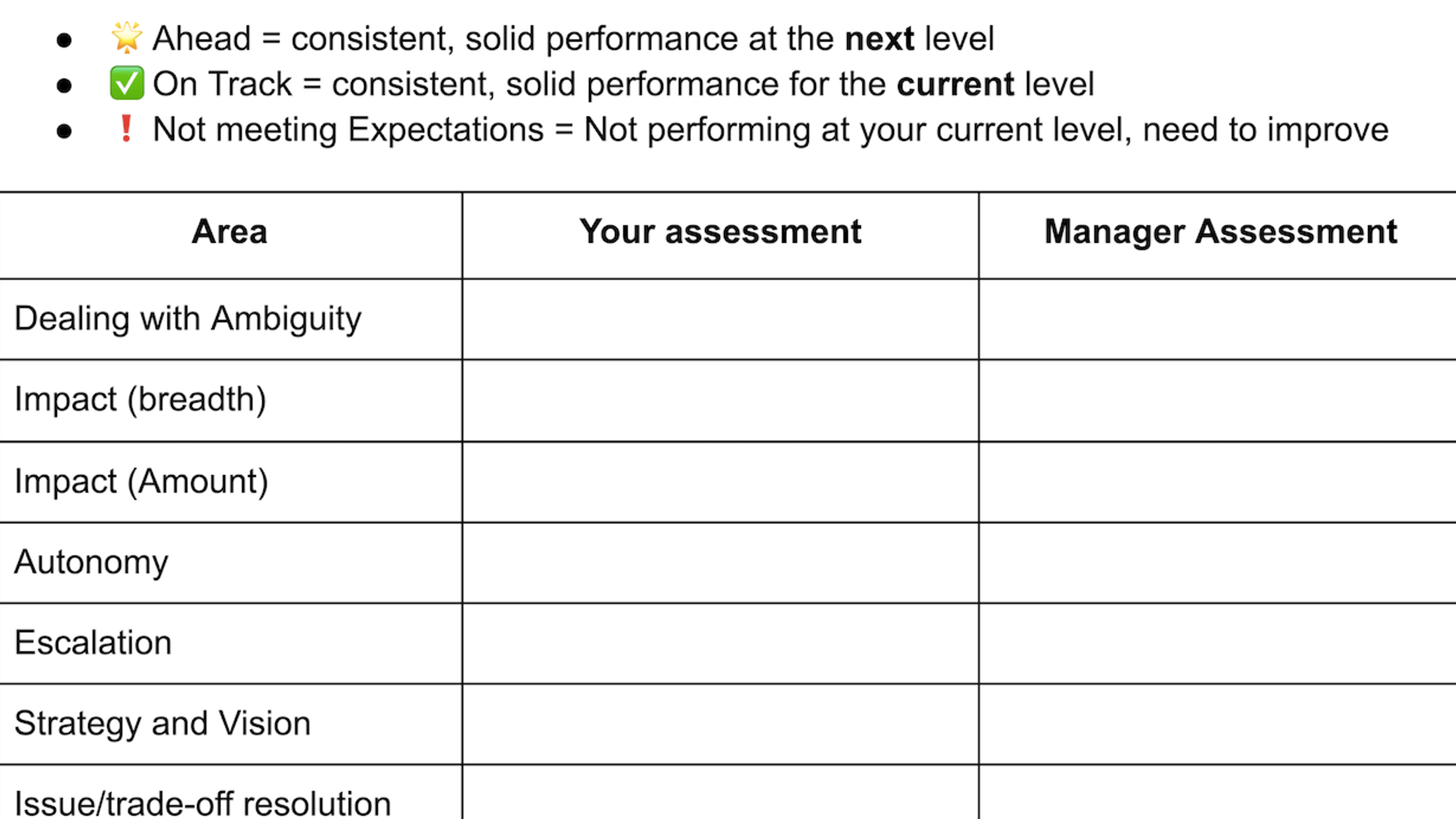 Professional Development Plan Templates and Examples - Reforge