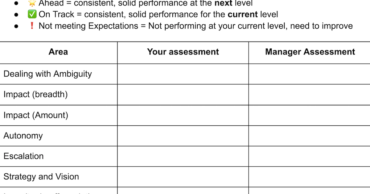 Career 1:1 plan and template at Meta