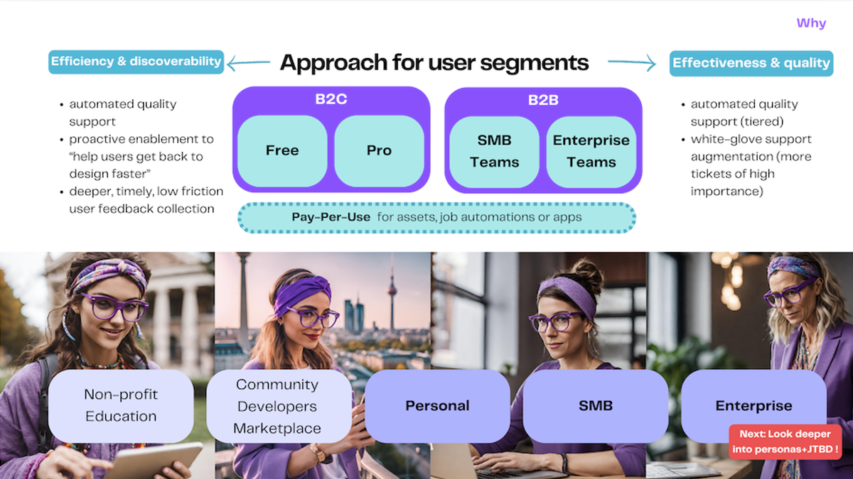Uber Eats jam session interview exercise