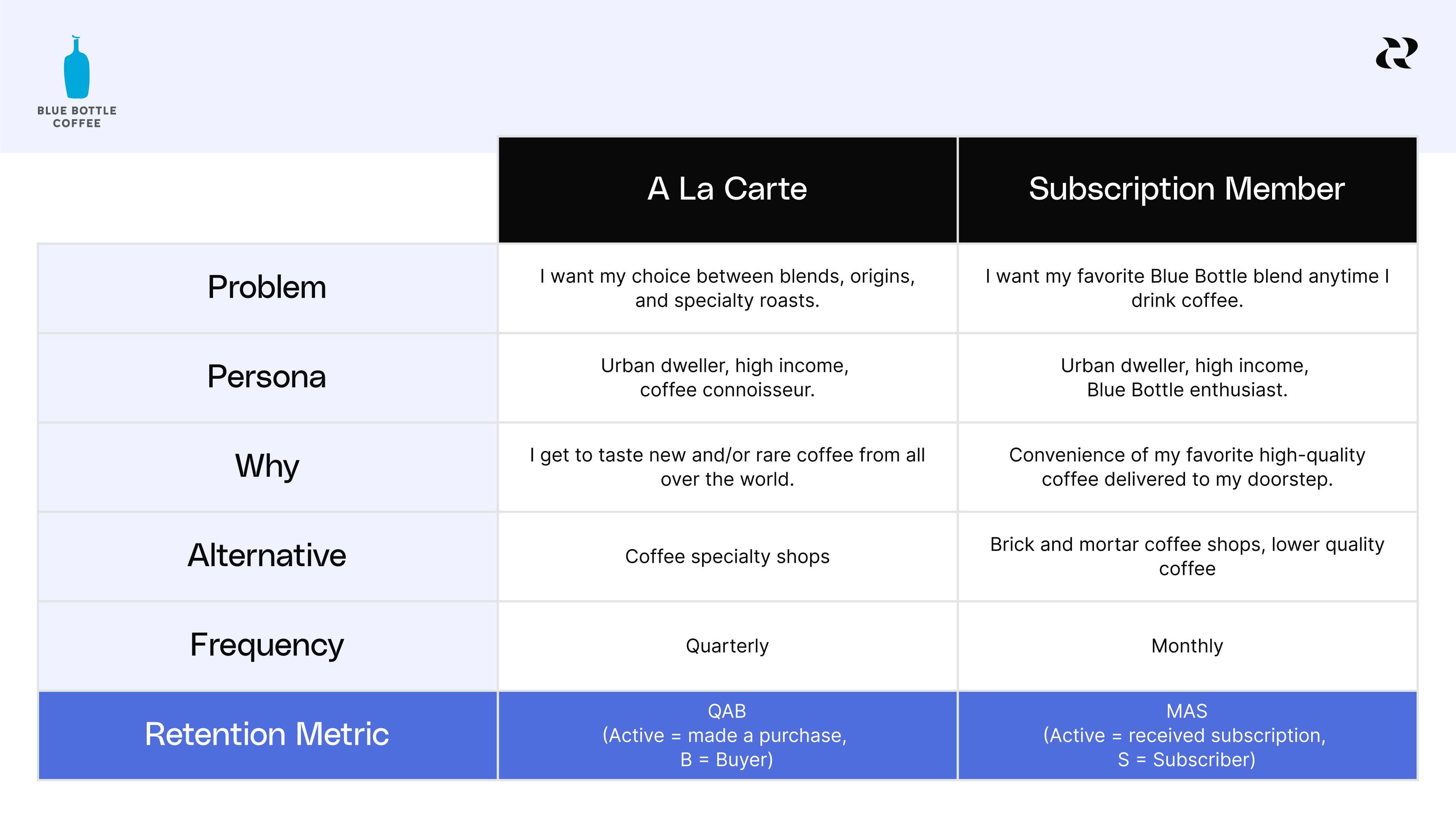 Define your retention metric