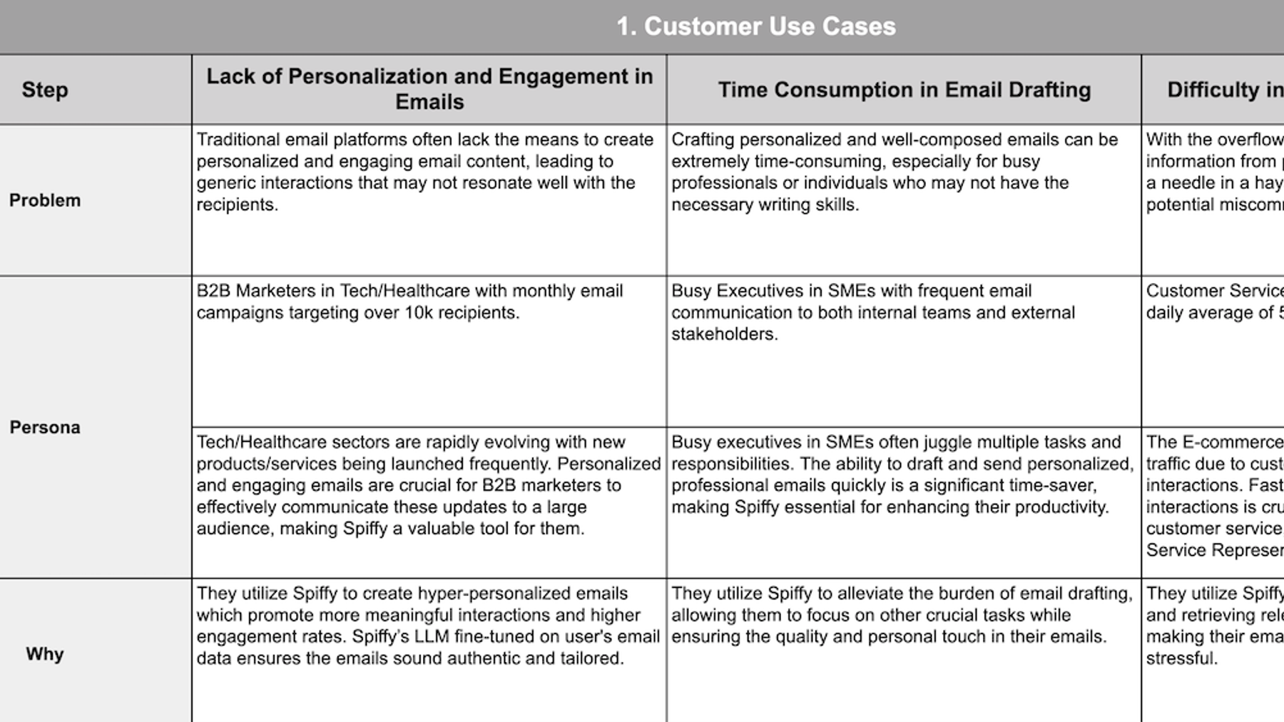 Artificial Intelligence (AI) Templates and Examples - Reforge