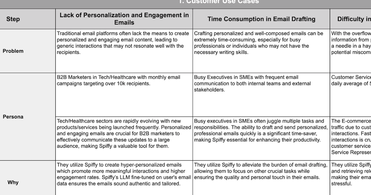 GenAI Product Strategy and Roadmap at Spiffy.ai