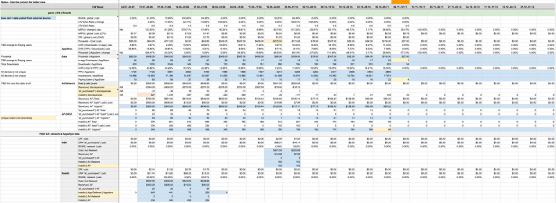 Indie mobile app reporting template by Magdalena Zawarska