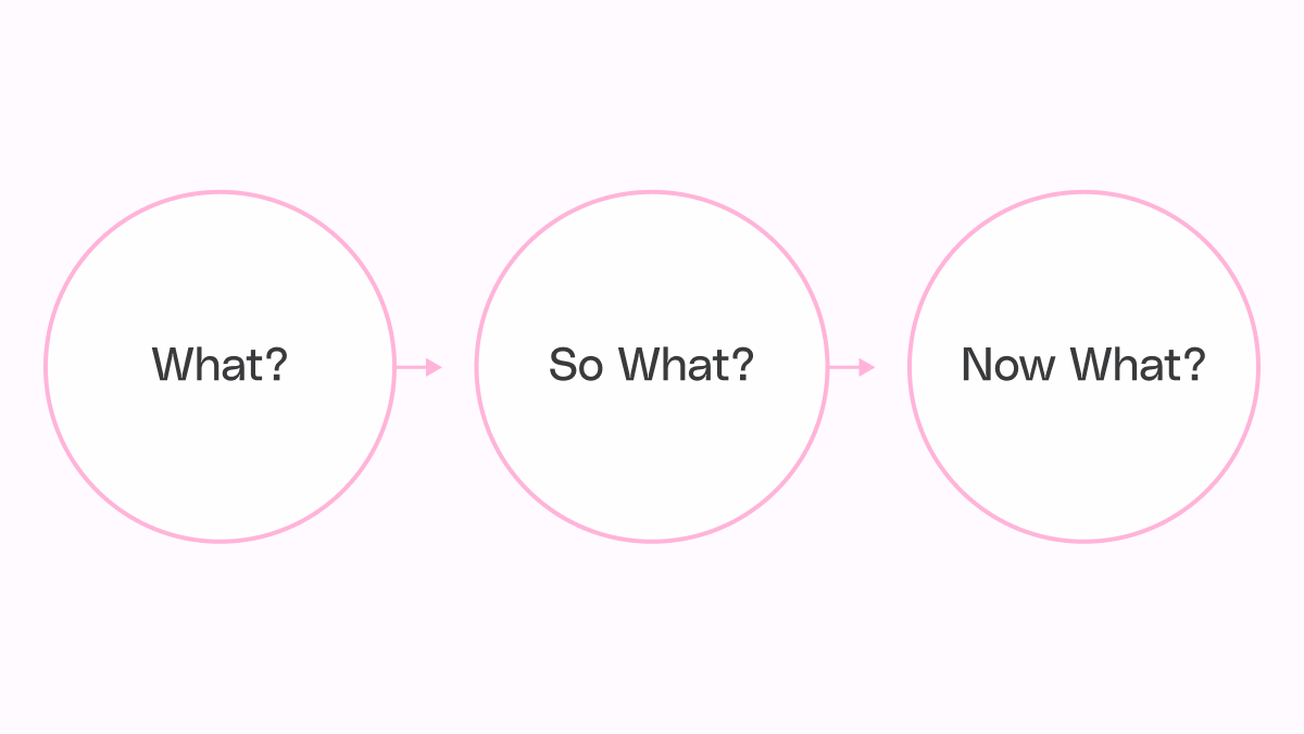 Summarize and synthesize what you heard
