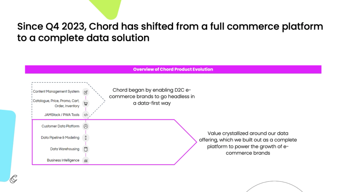 Investor product demo at Chord