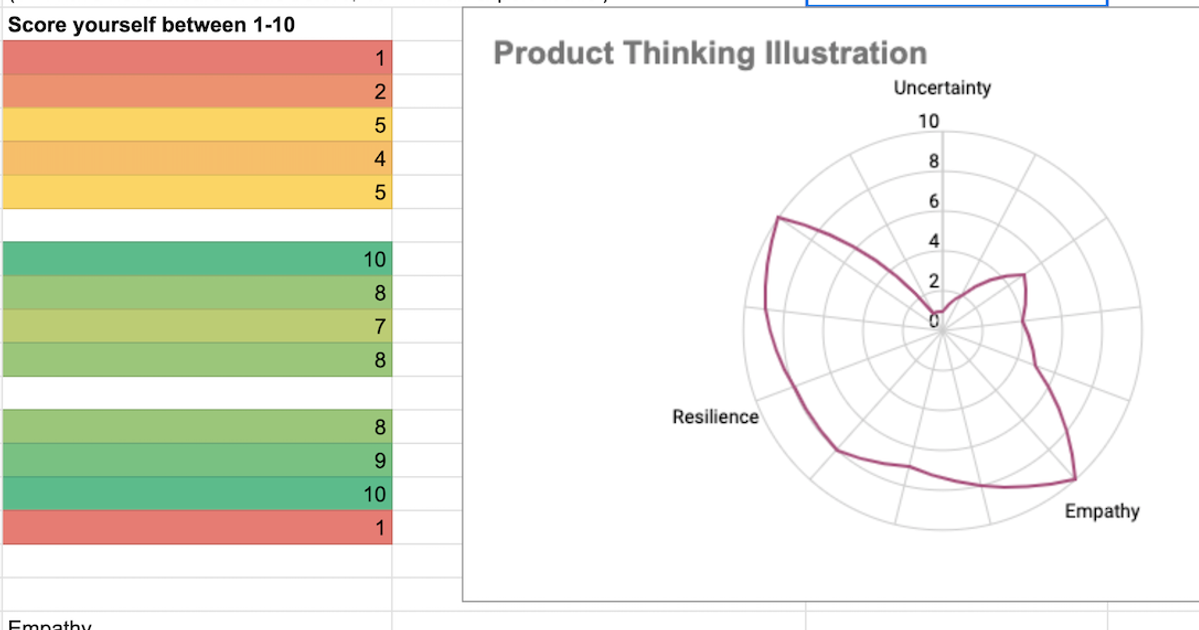 Product thinking framework at CareerFoundry
