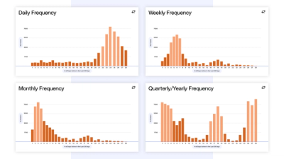 Define your retention metric